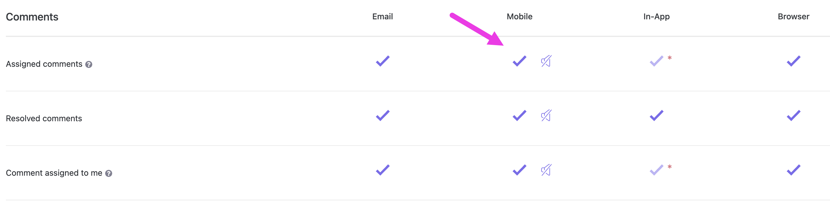 Mobile Notifications Overview Clickup Help 
