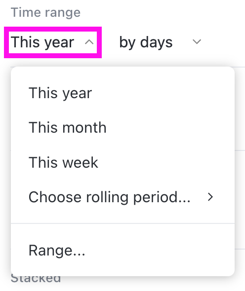 Line Chart cards – ClickUp Help