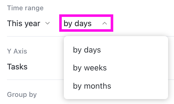 Bar Chart cards – ClickUp Help