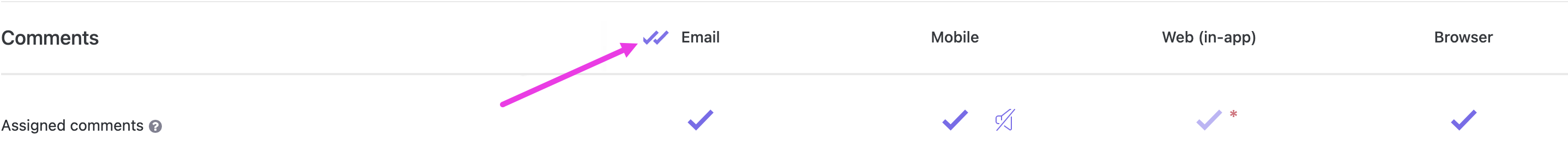 Notification settings – ClickUp Help