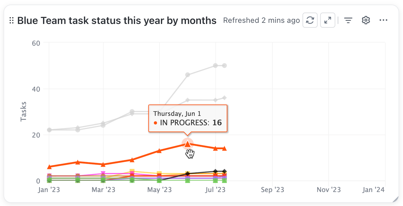 Create a Dashboard – ClickUp Help